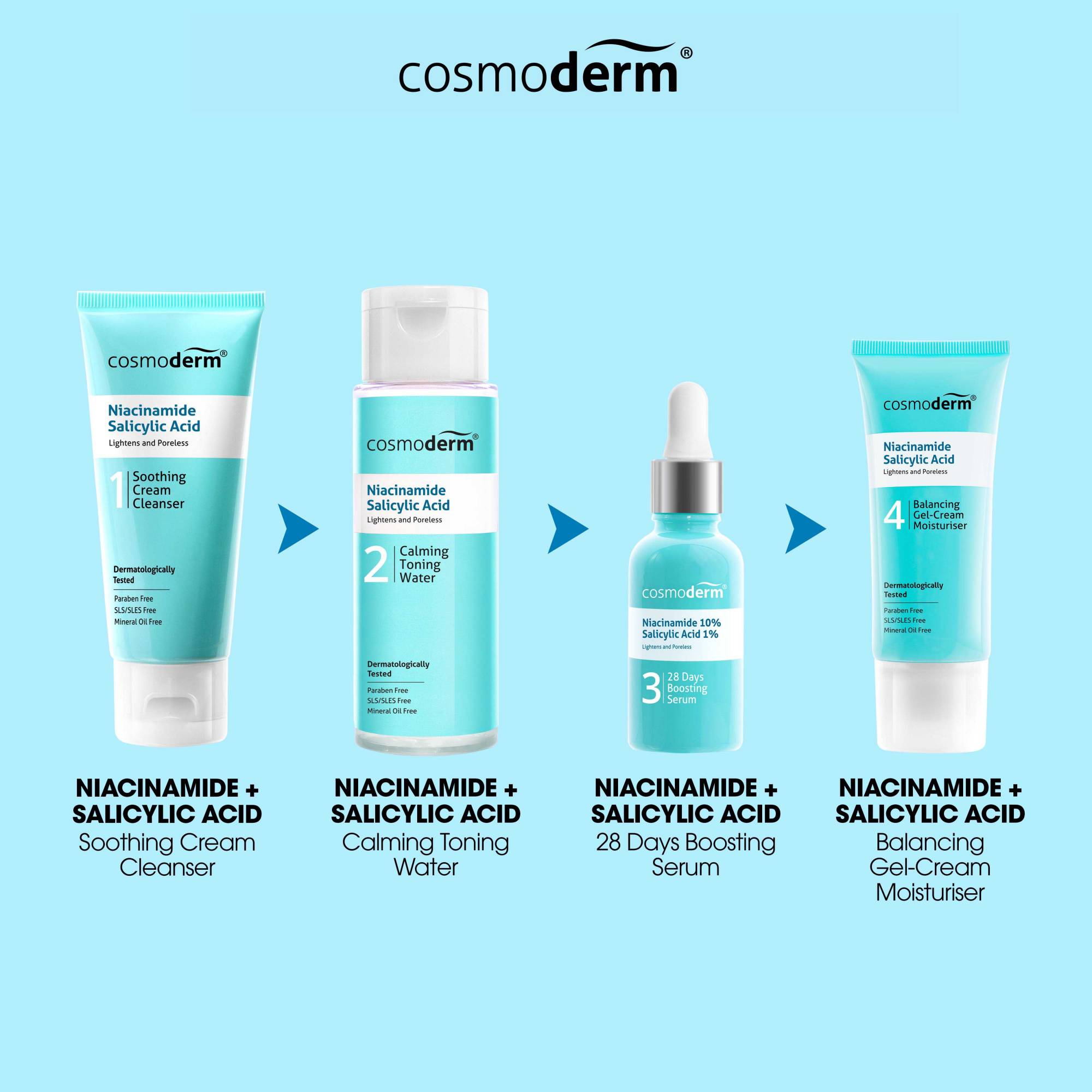 Cosmoderm Niacinamide 10 Salicylic Acid 1 28 Days Boosting Serum 30ml